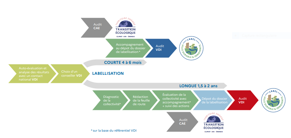 Les deux formules de labellisation : courte et longue | Label VDI